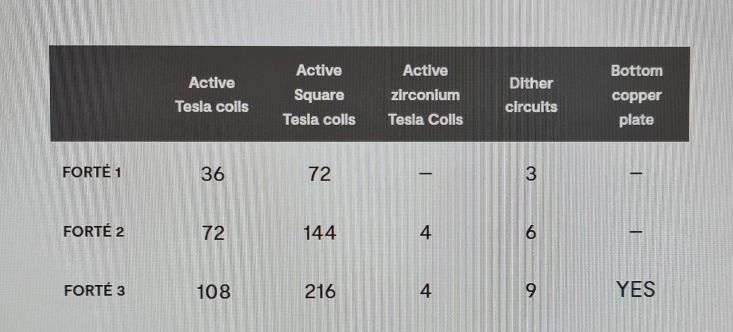 Axxess Forté 1 - Ljudupplevelser.se